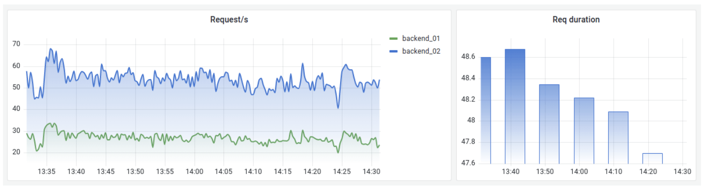LGTM Stack for Observability: A Complete Guide
